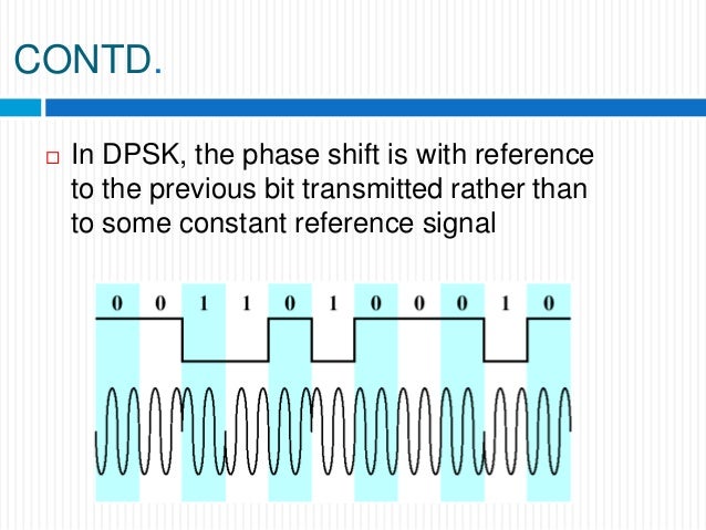 Digital modulation techniques...