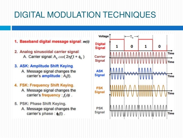 Digital Modulation Schemes For Satellite Communications International