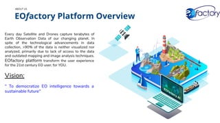 EOfactory: from pixel to intelligence | PPT