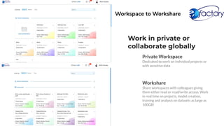 EOfactory: from pixel to intelligence | PPT