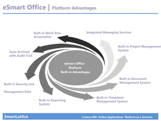 SmartLattice eSmart Office | PPT