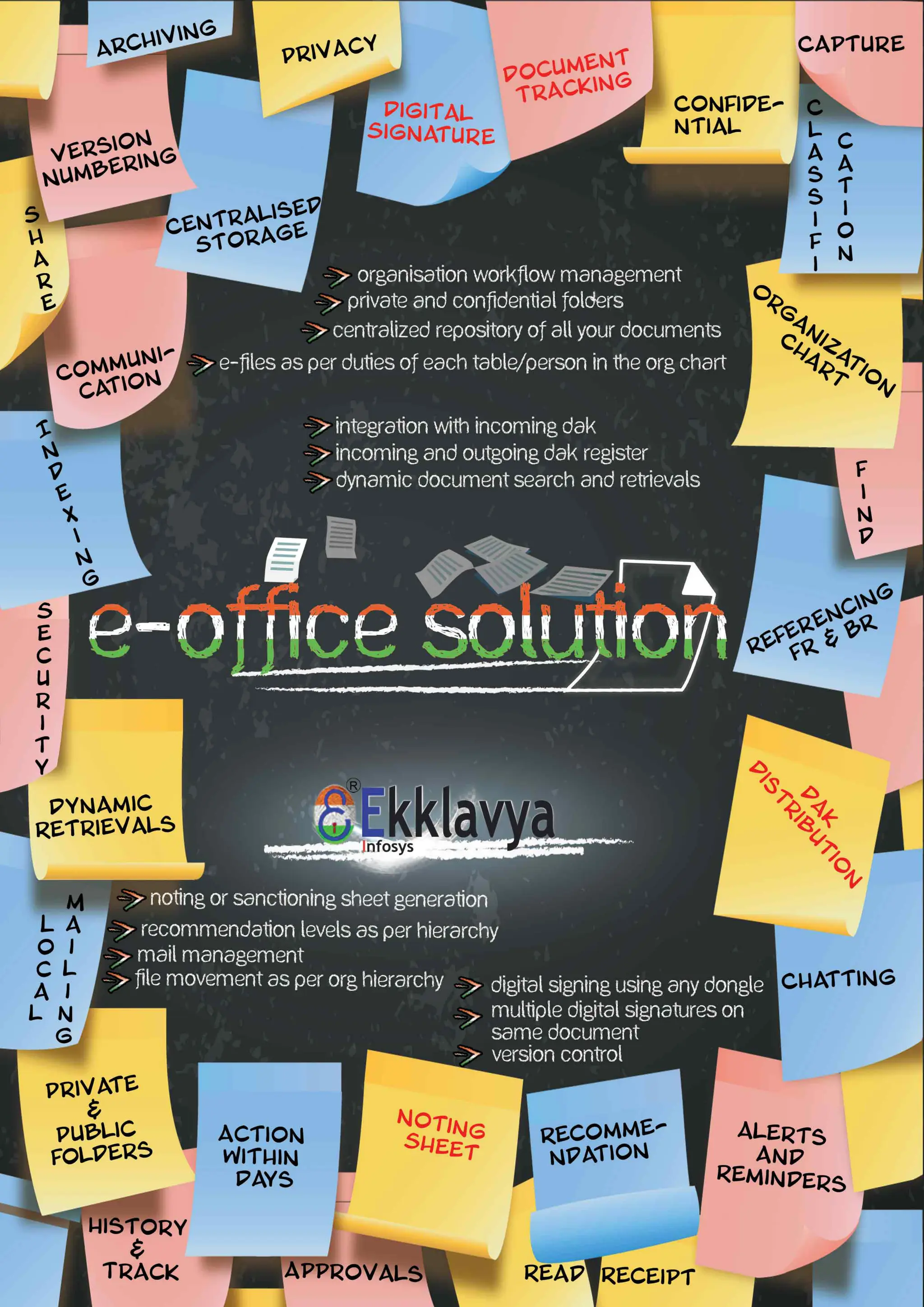 Eoffice Automation Or Eydox Ekklavya S Web Based Dynamic Document And Workflow Management