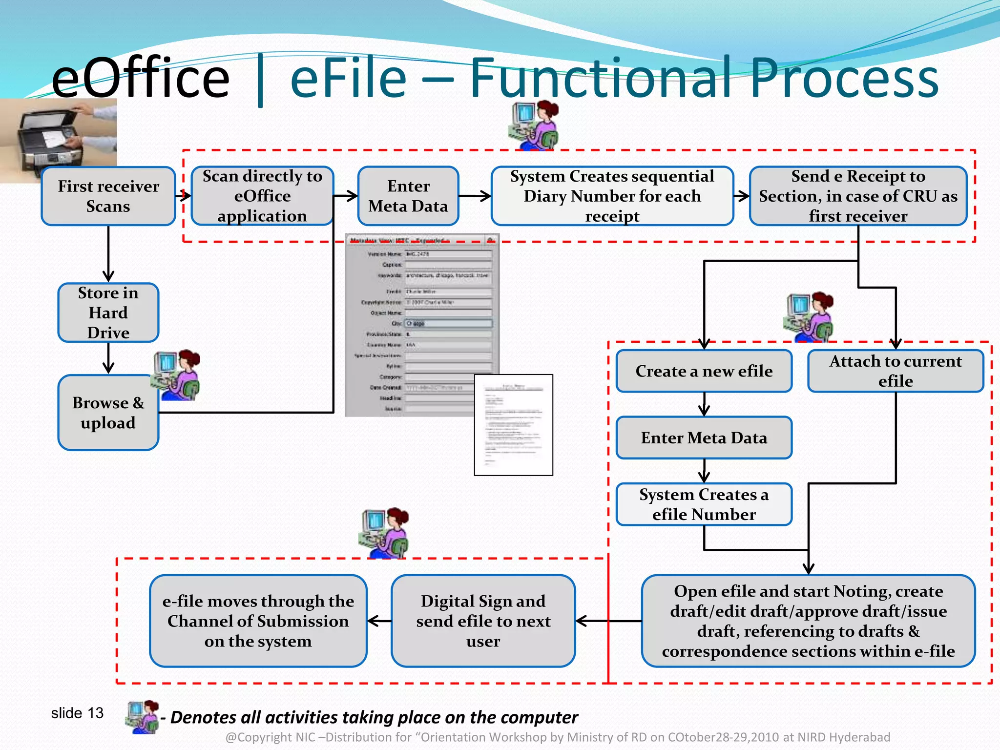 eOffice PPT New.pptx