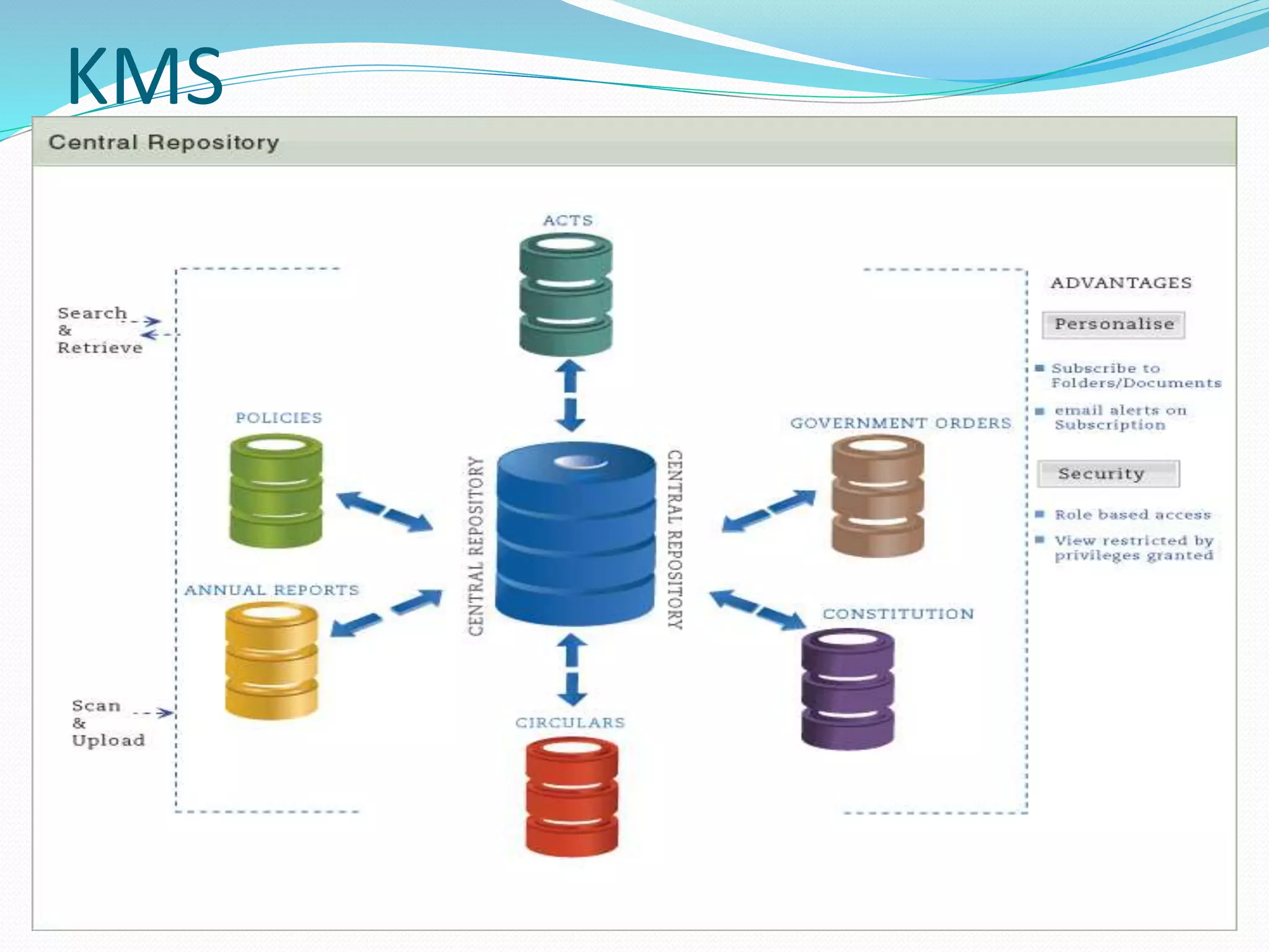 eOffice PPT New.pptx