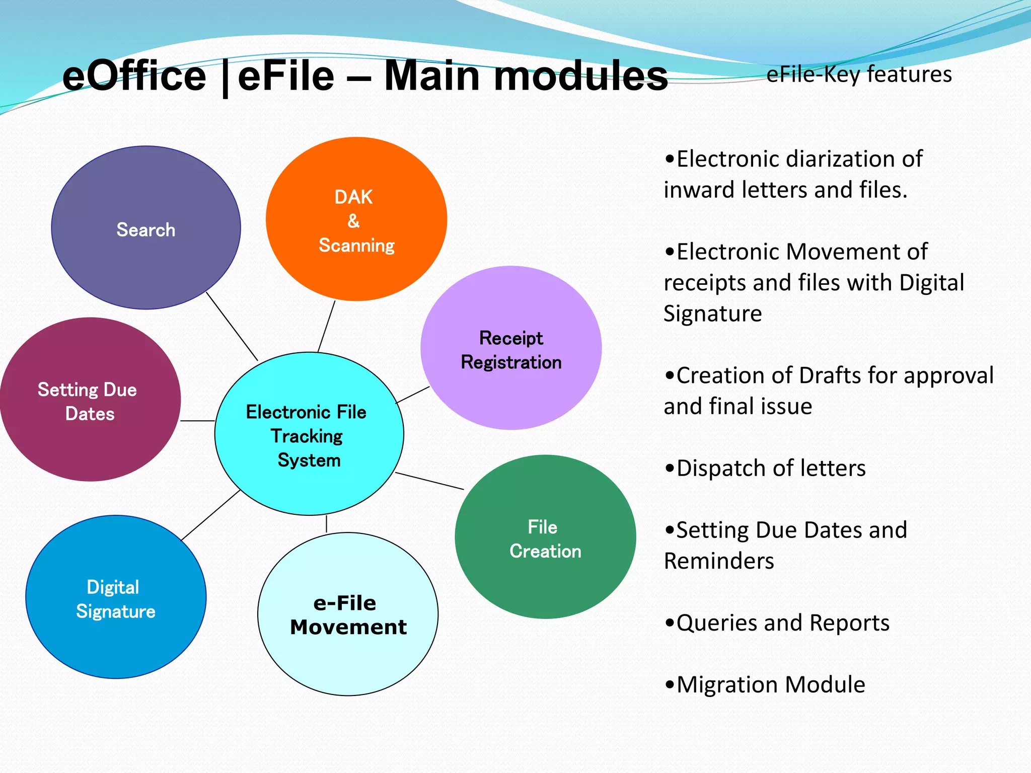 eOffice PPT New.pptx