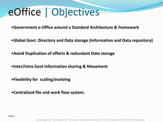 eOffice PPT New.pptx
