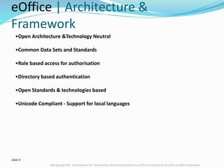 eOffice PPT New.pptx