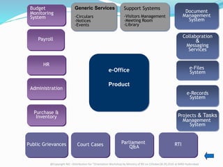 eOffice PPT New.pptx