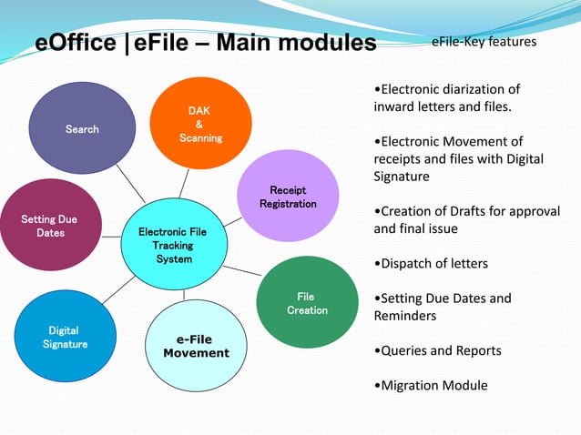 eOffice PPT New.pptx | Desktop Publishing | Computer Software and ...