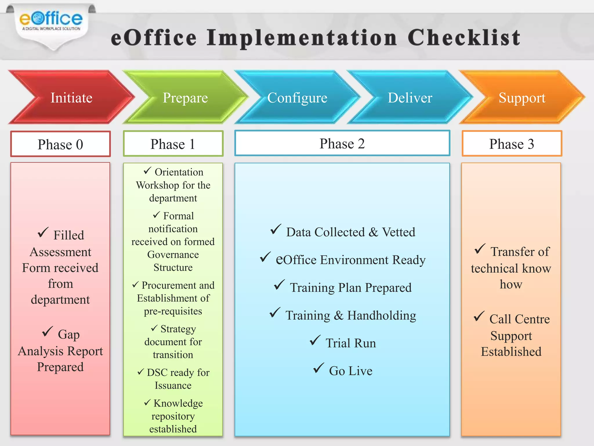eOffice_Presentation_new.pptx
