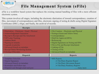 eOffice_Presentation_new.pptx