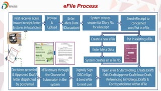 eOffice Presentation_new.pptx