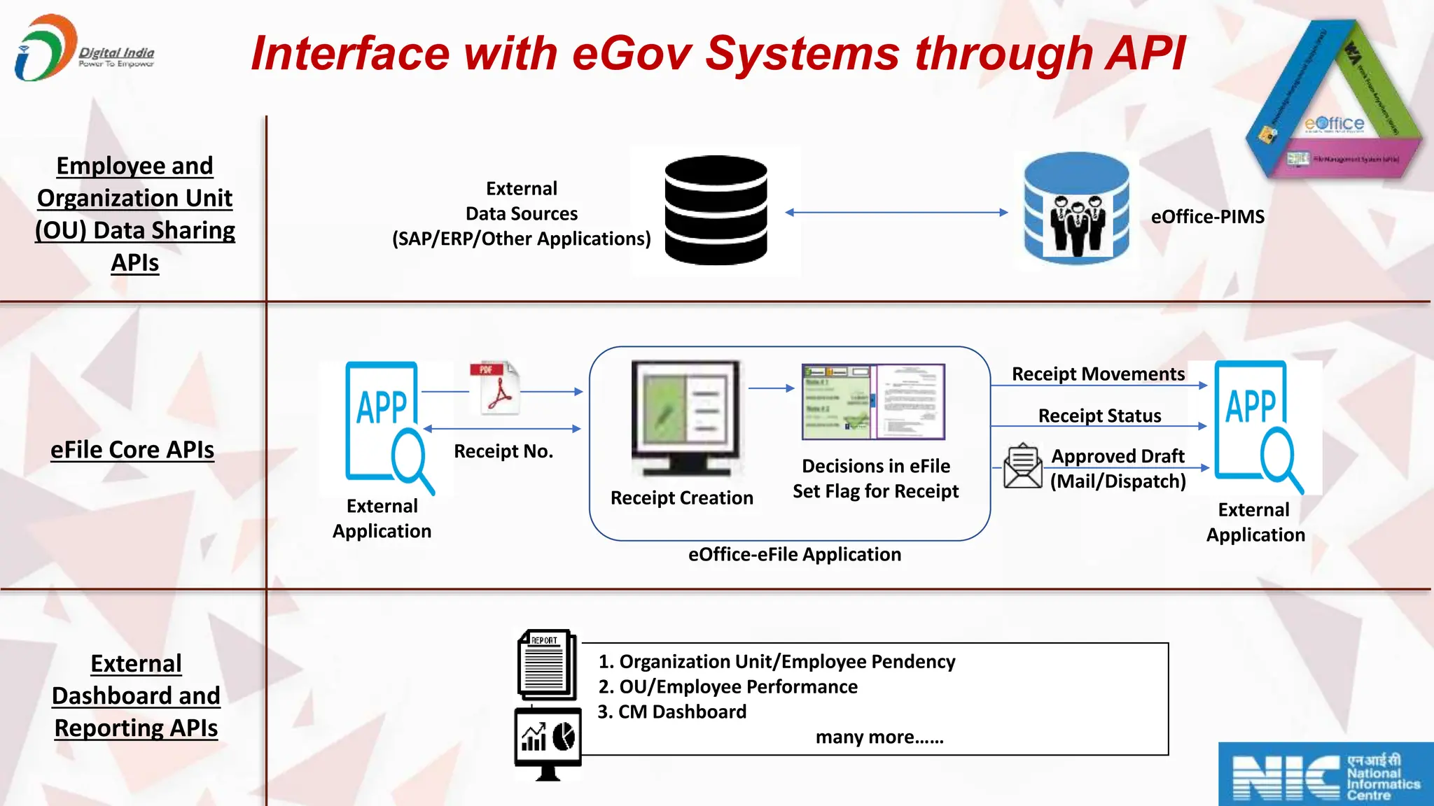 eOffice Presentation_new (1).pptx