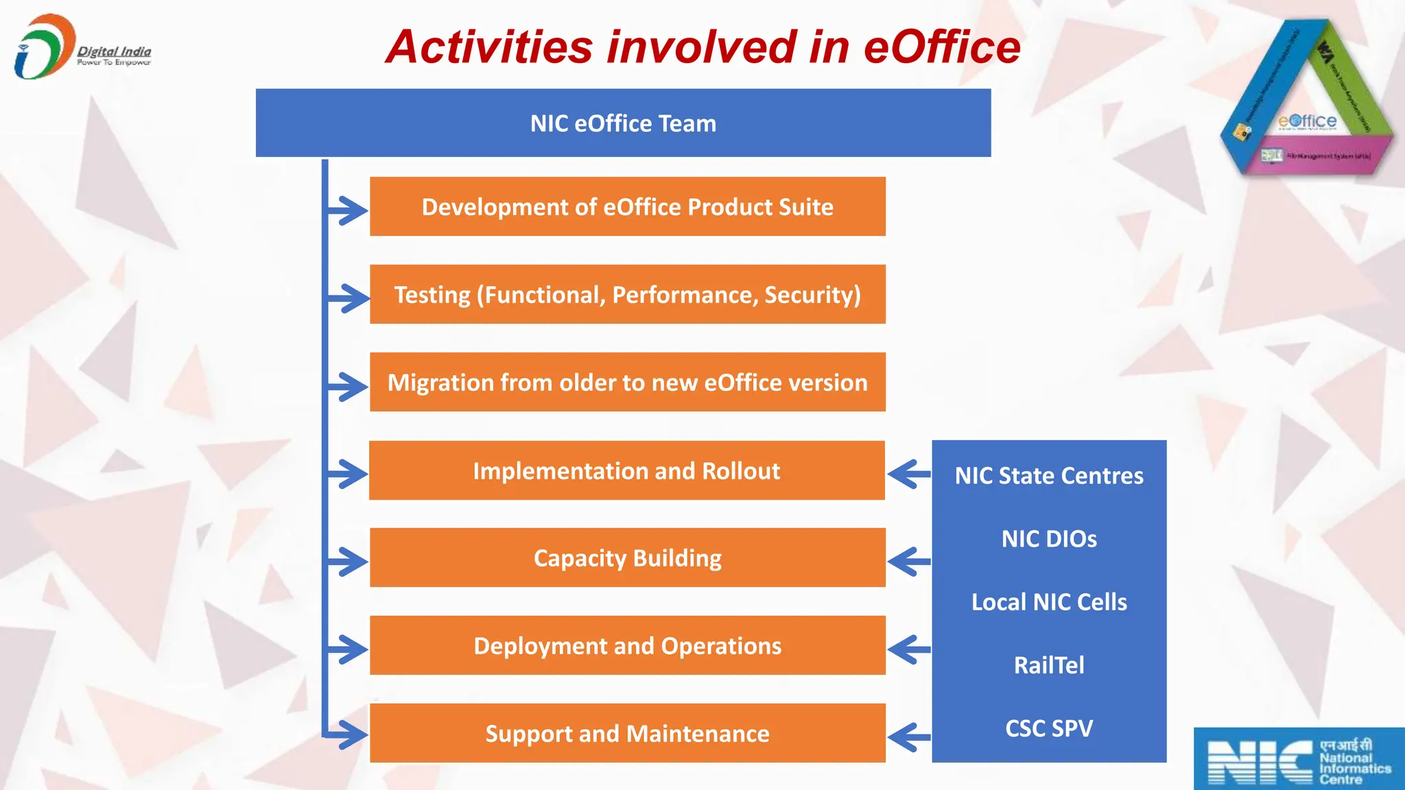 eOffice Presentation_new (1).pptx