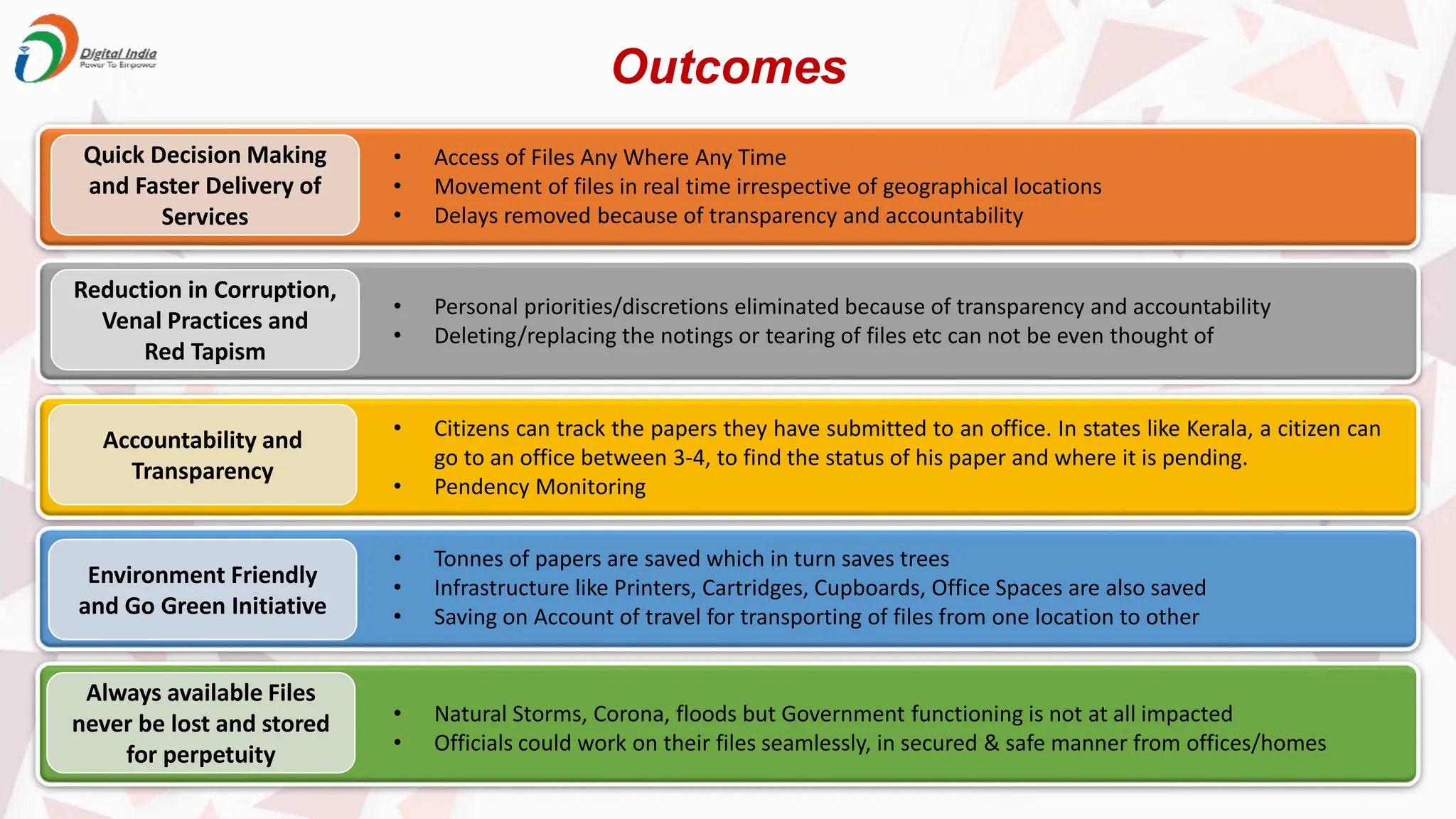 eOffice Presentation_new (1).pptx