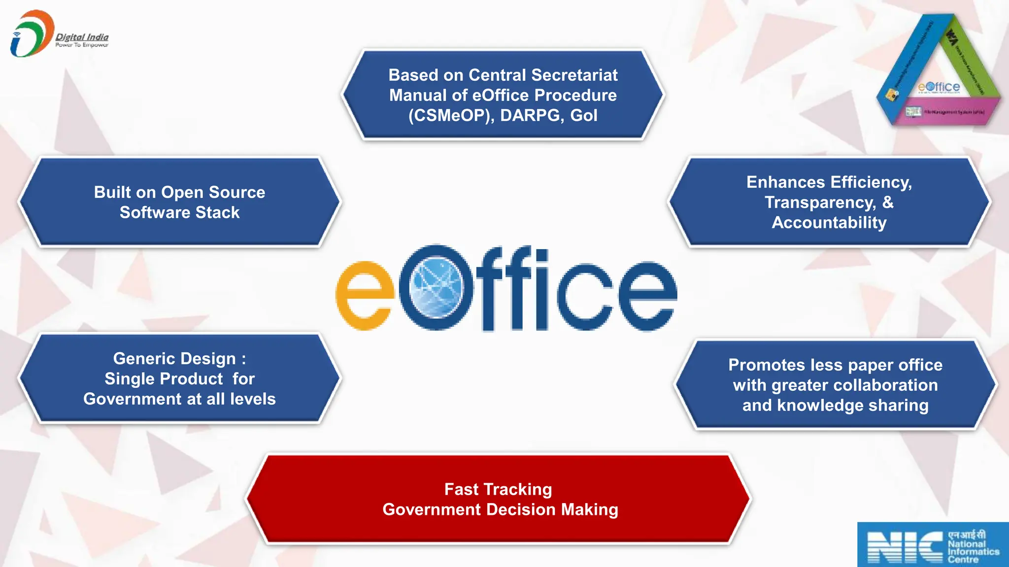 eOffice Presentation_new (1).pptx