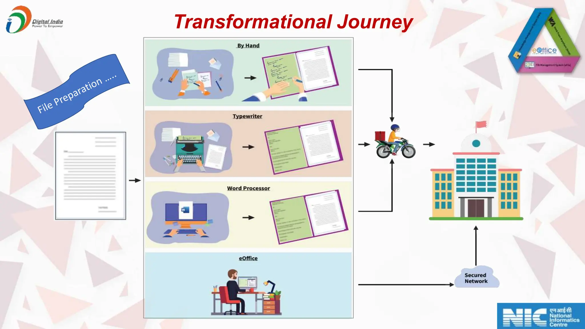 eOffice Presentation_new (1).pptx