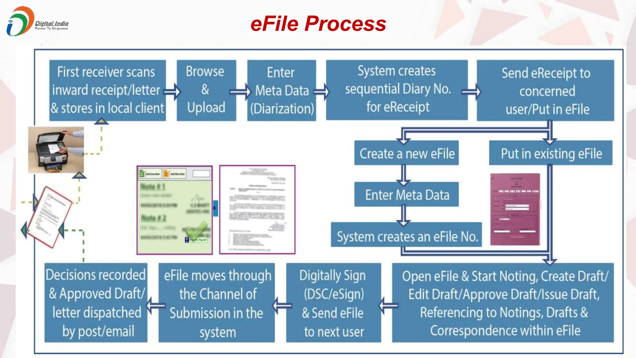 eOffice Presentation_new (1).pptx