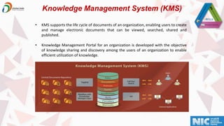 eOffice Presentation_new (1).pptx