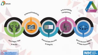 eOffice Presentation_new (1).pptx