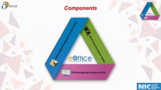 eOffice Presentation_new (1).pptx