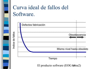 EL PRODUCTO SOFTWARE | PPT