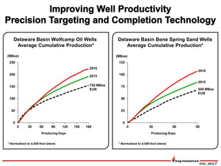Eog 0816 version ms slideshare | PPT
