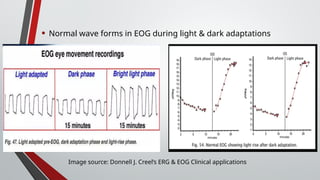 Electrocculography & Electroretinography.pptx
