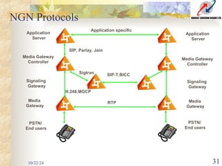 eoip TELECOMmigration in pstn to ip ngn.ppt