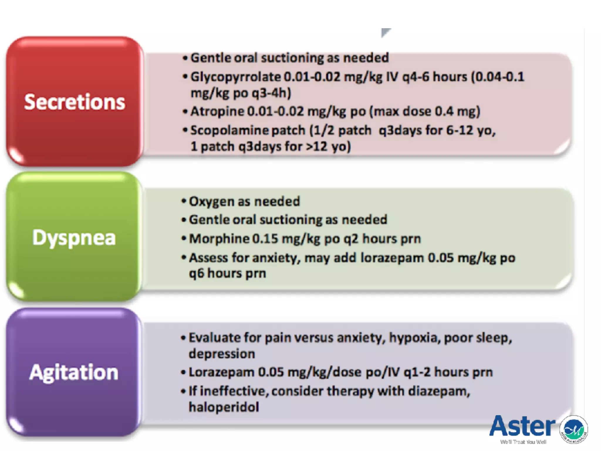 End of Life Care -EoLC in ED | PDF