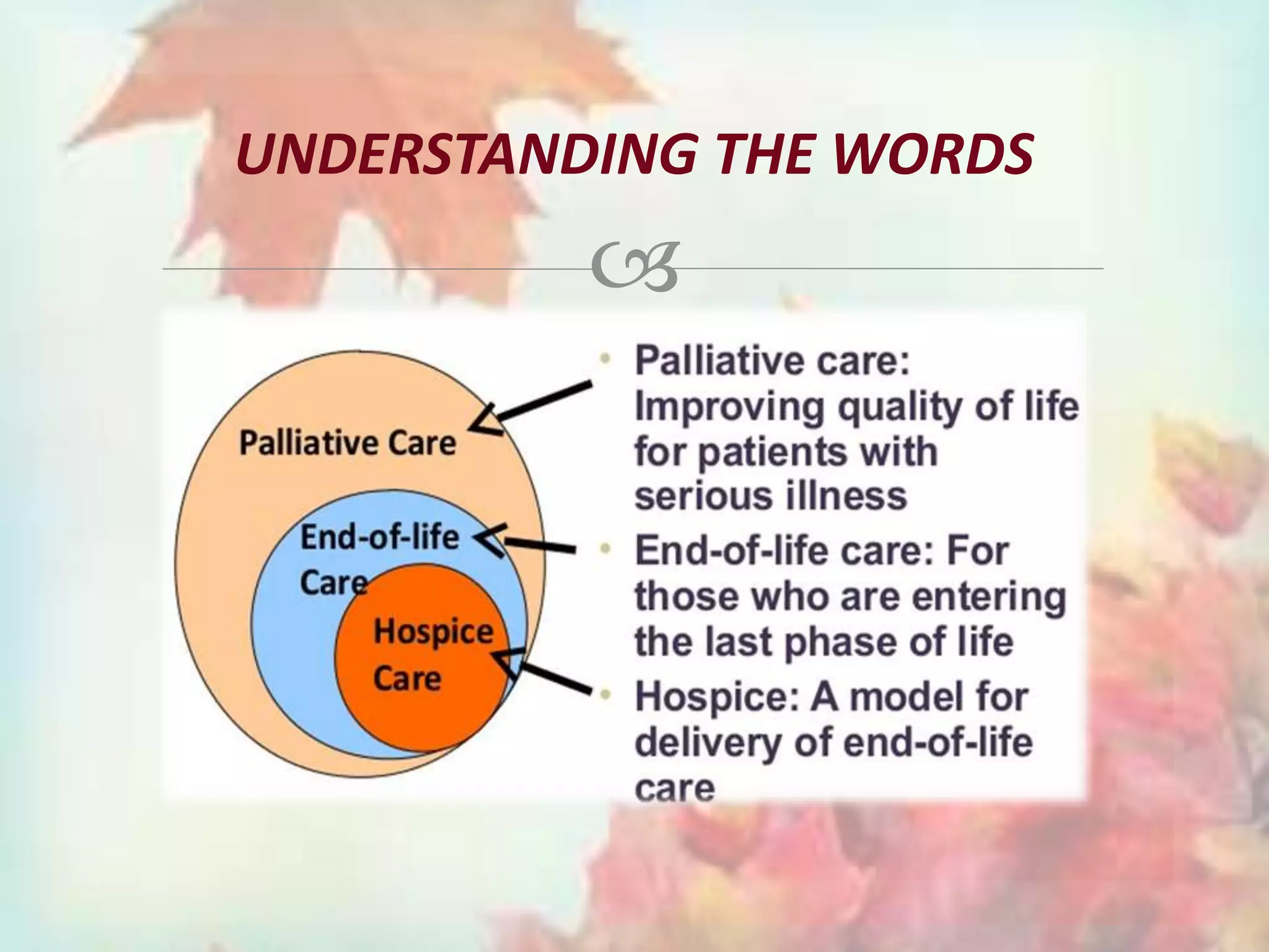 END OF LIFE CARE- all ages deserve quality end of life care | PPTX