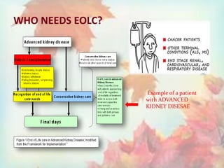 END OF LIFE CARE- all ages deserve quality end of life care | PPTX