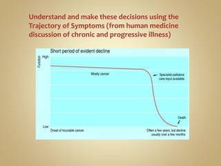 End of Life Communications | PPTX