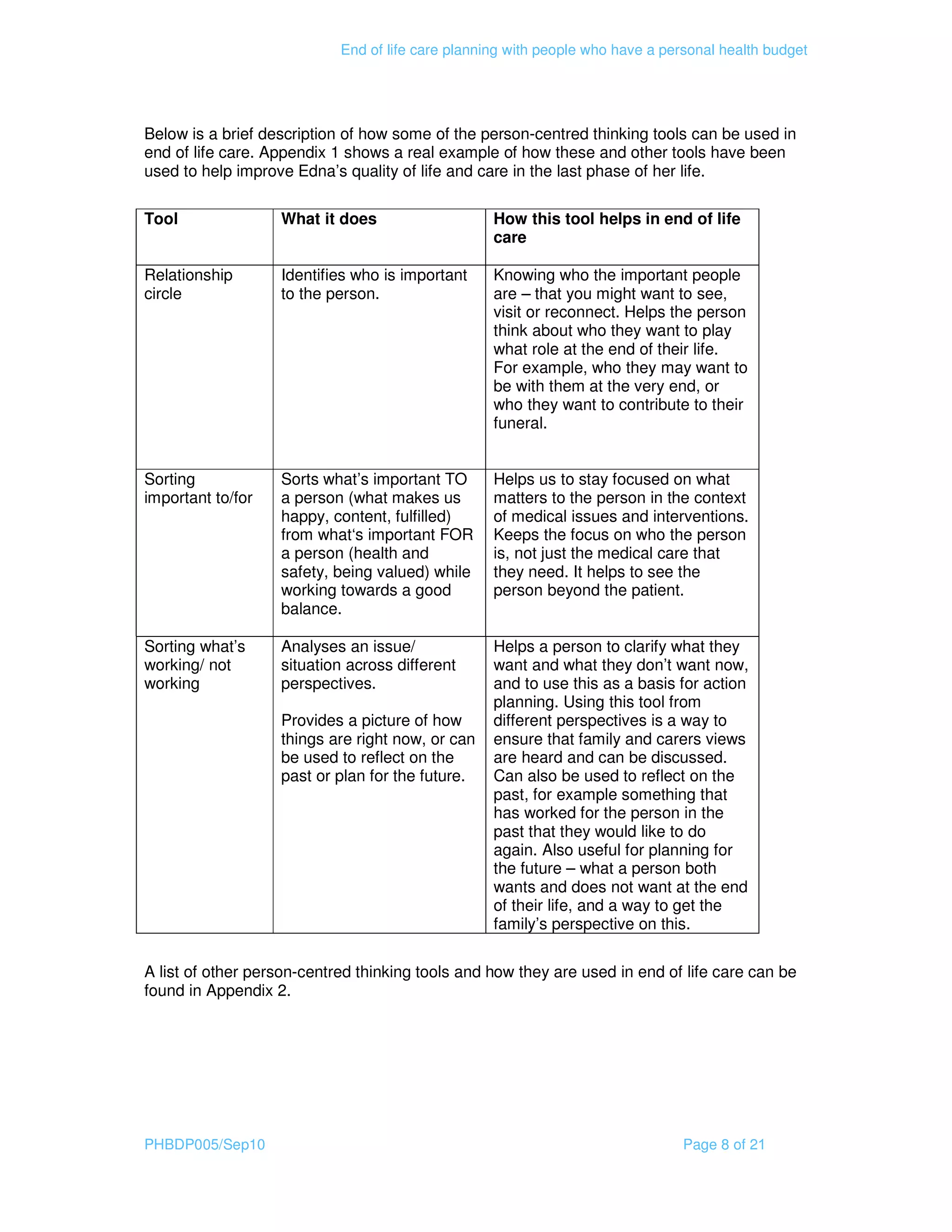 End of life care planning with people who have a personal health budget ...