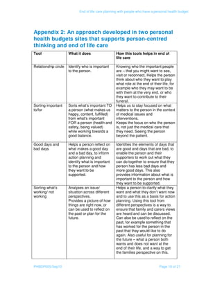 End of life care planning with people who have a personal health budget ...
