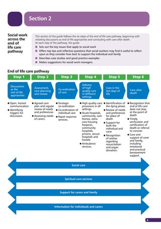 The route to success in end of life care – achieving quality for social ...