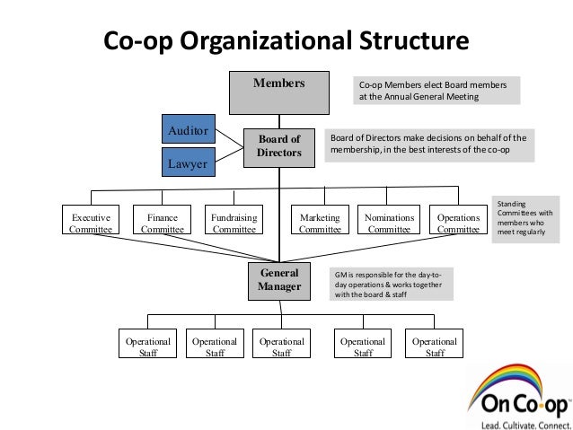 Eolfc 2013 on coop & cooperative grocers network - russ christianso…