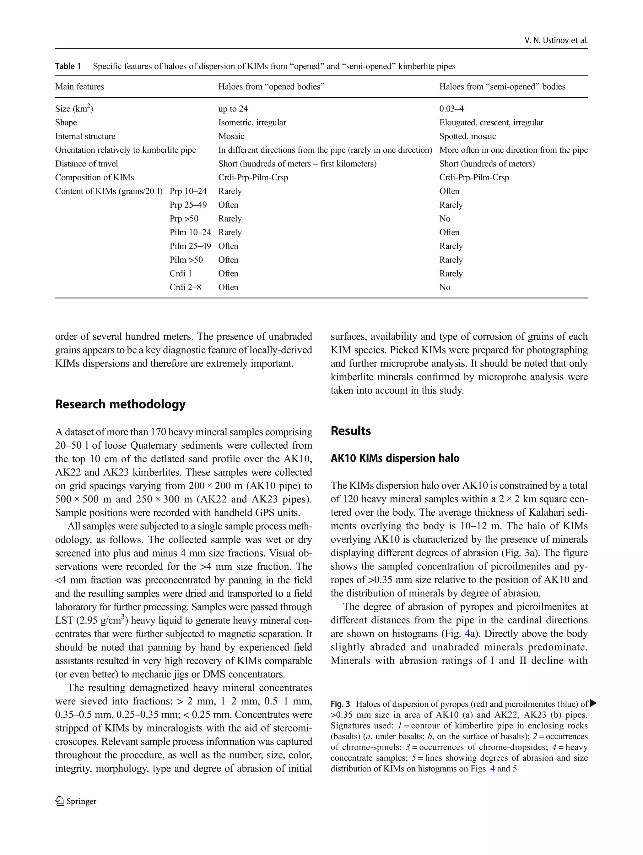 Eolian indicator mineral dispersion haloes from the Orapa kimberlite | PDF