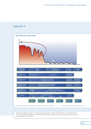 End of life care in heart failure - a framework for implementation | PDF