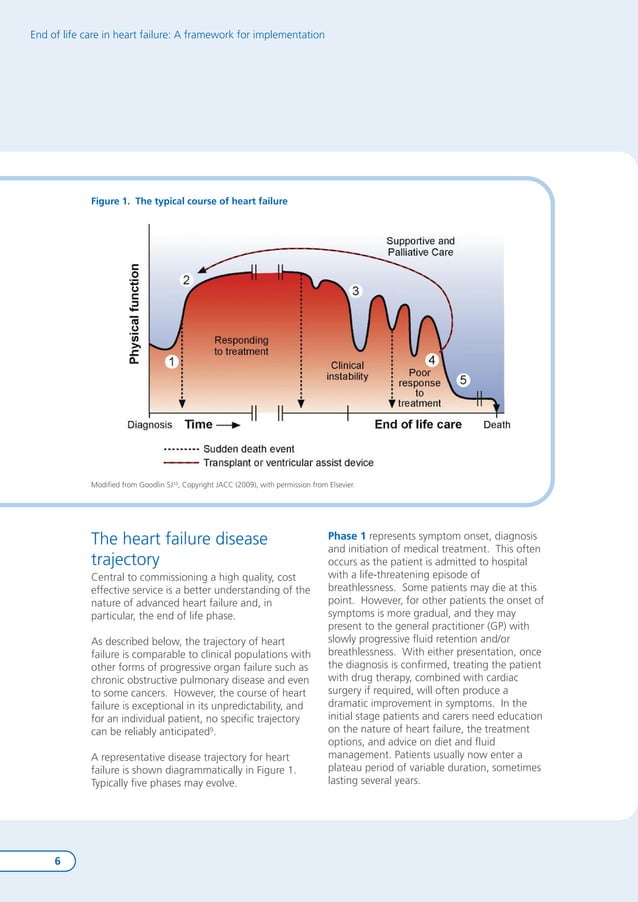 End of life care in heart failure - a framework for implementation ...