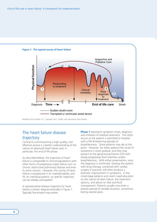 End of life care in heart failure - a framework for implementation | PDF