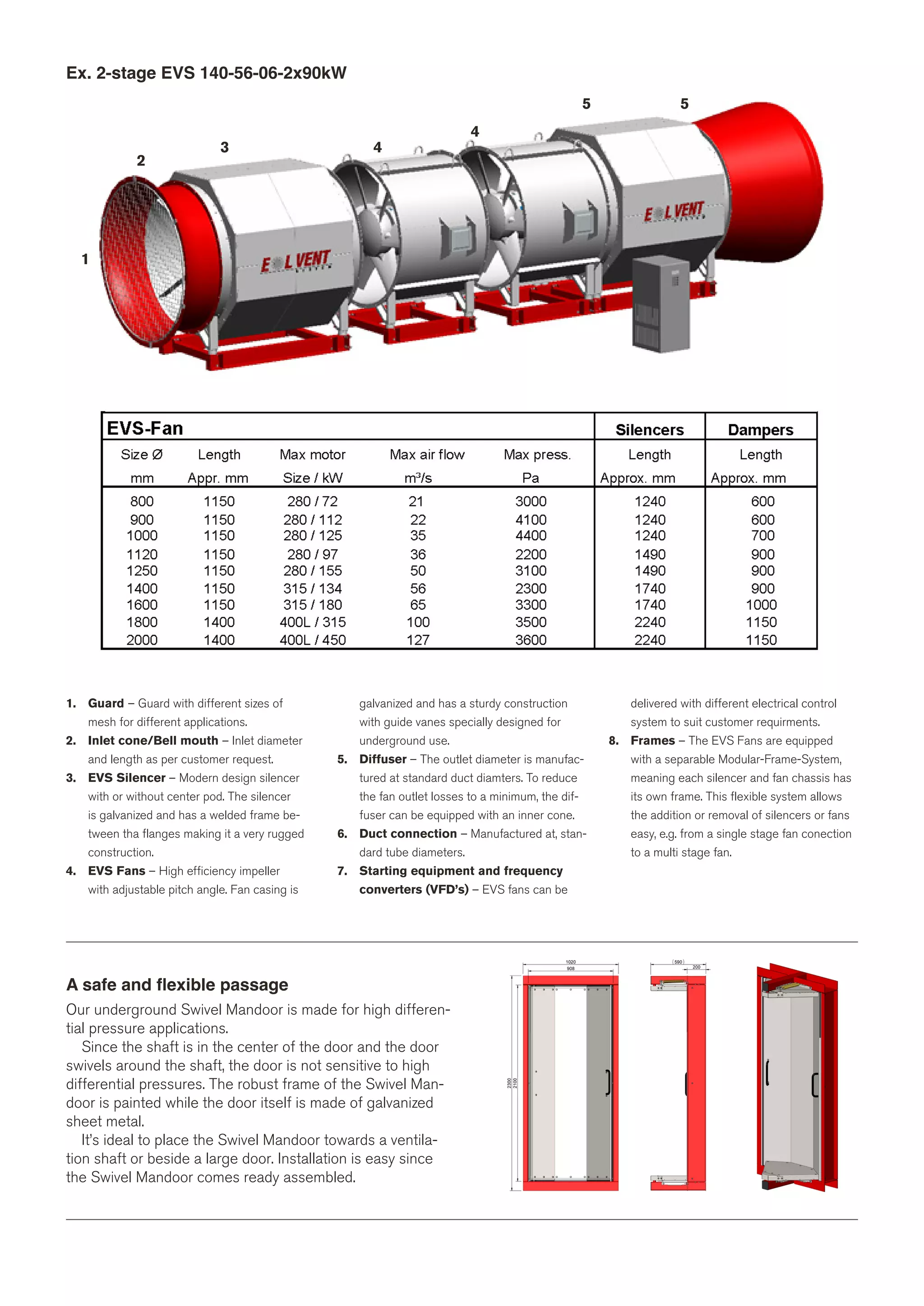 EOL Vent Mining AB - We provide Underground Ventilation Systems ...