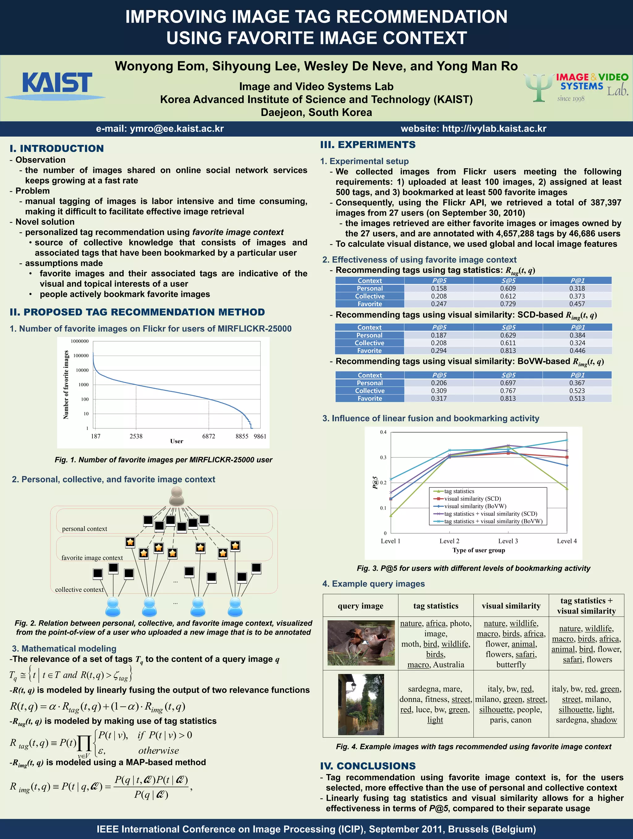Improving Image Tag Recommendation Using Favorite Image Context | PDF