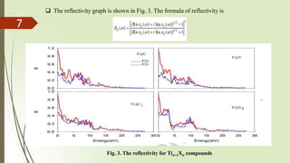 Optical properties of 2D materials | PPTX