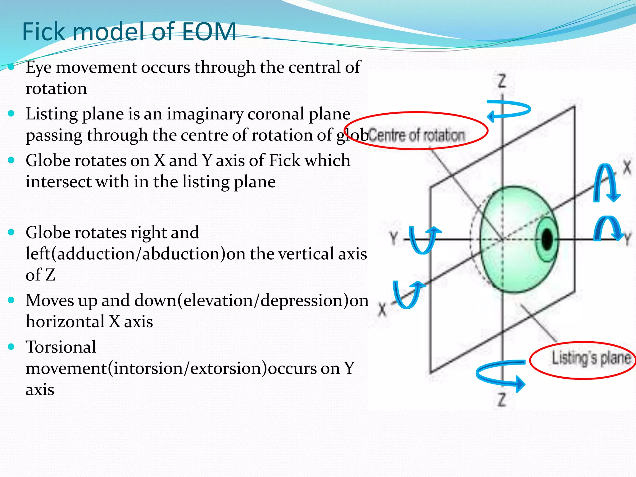Eom ppt | PPTX