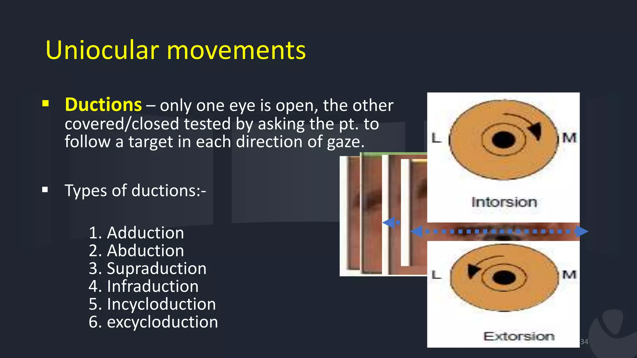 Eoms & ocular motility | PPTX