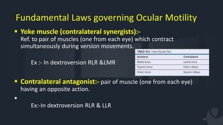 Eoms & ocular motility | PPTX