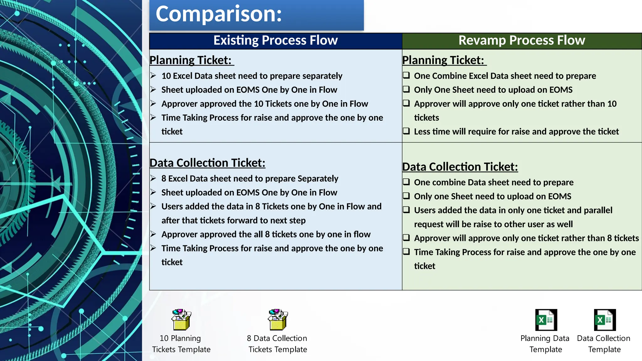 EOMS Site Definition Revamp Process.pptx