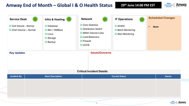EOM Status - 29 June 2022 12 00 PM EST.pptx