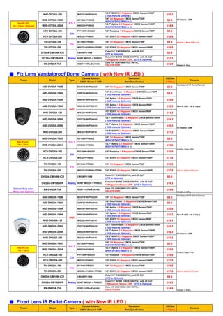 Eonboom cctv camera New IR LED | PDF
